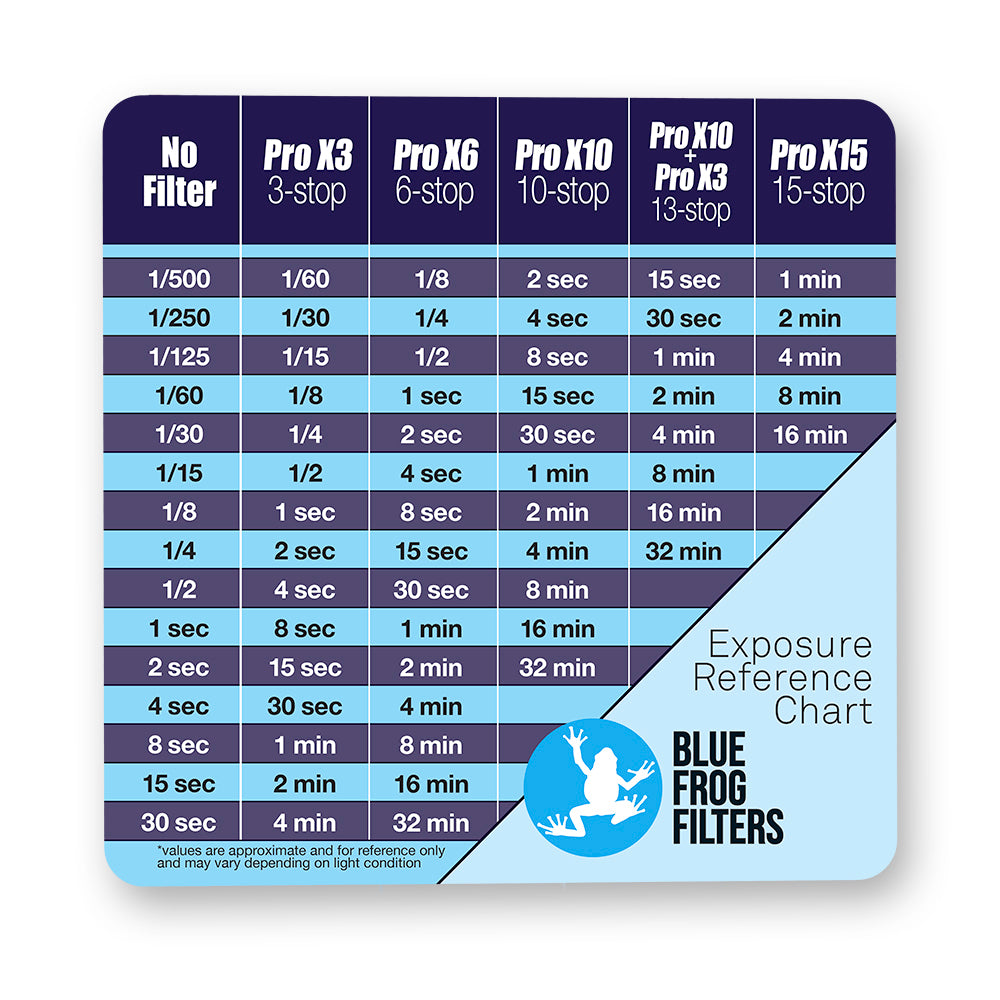 Neutral Density Filter Exposure Chart Which ND Filter To Buy First?